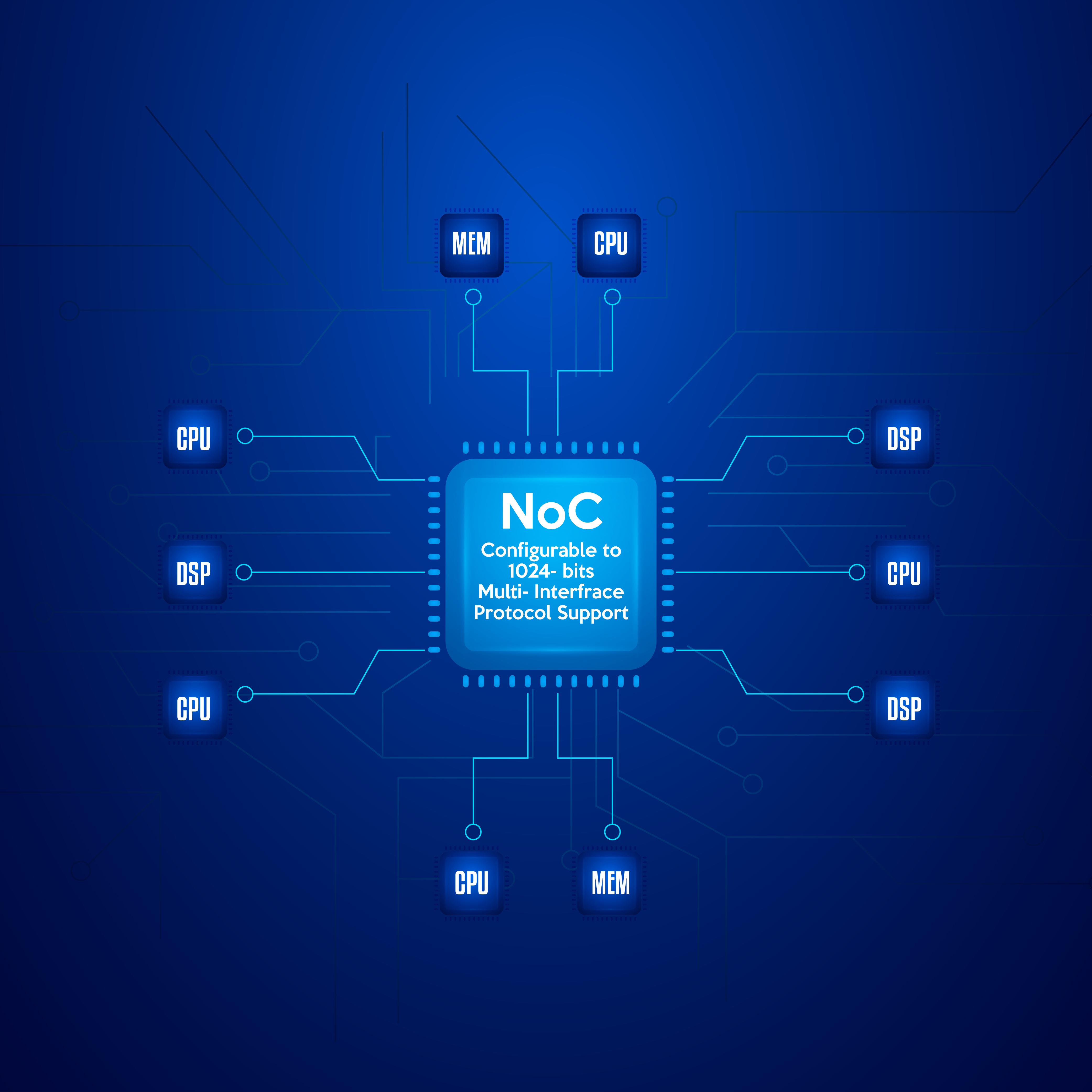 Signature IP for your cutting edge IP needs