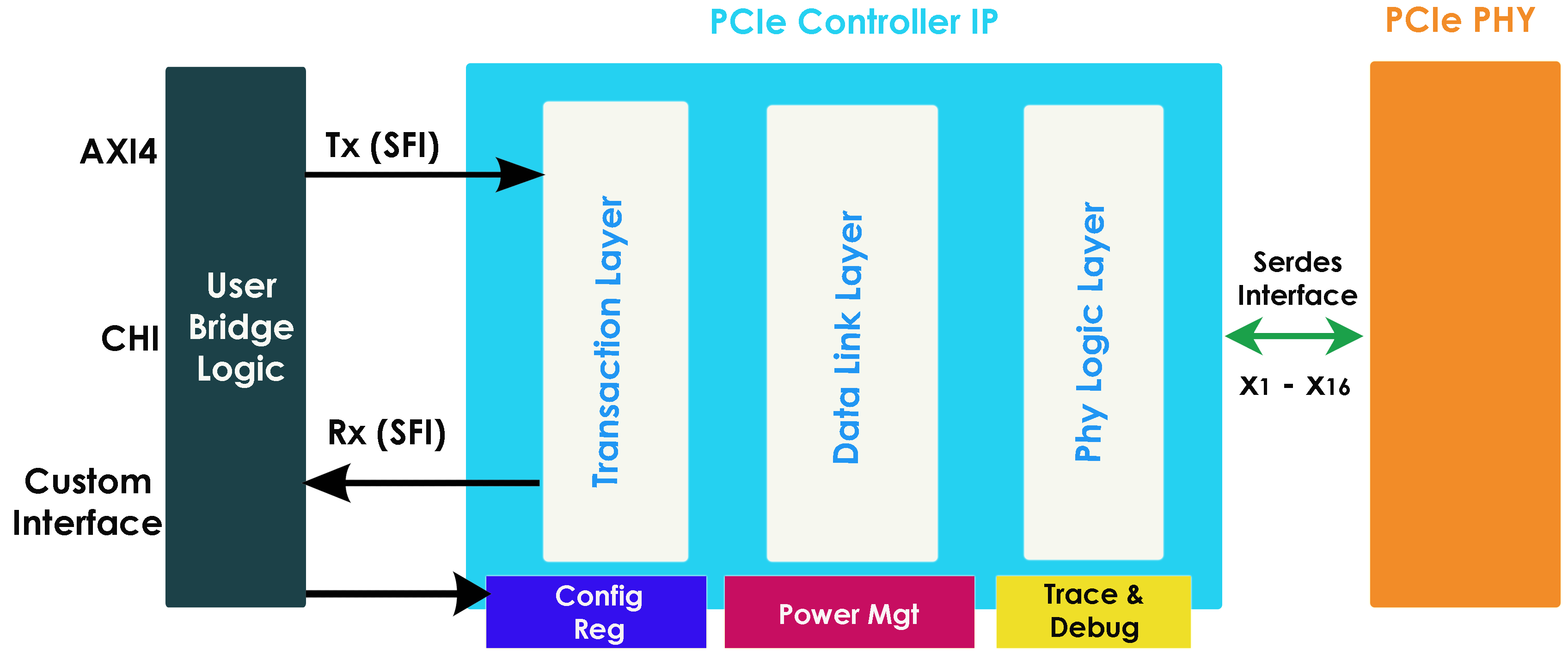 Signature IP for your cutting edge IP needs