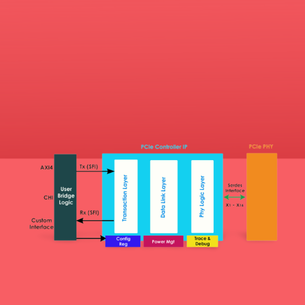 Signature IP for your cutting edge IP needs